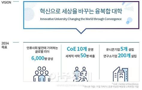 학생마이크 과학기술 혁신 선도할 기술인재 양성대구경북과학기술원 Dgist 아주경제