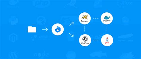 Infomaniak Lance Jelastic Cloud La Plateforme Paas Suisse Pour Les