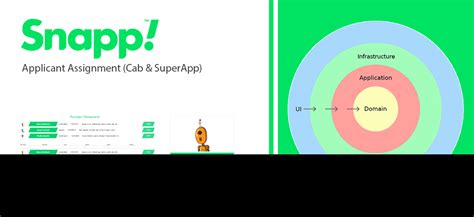 github hossein vejdani contact list clean architecture