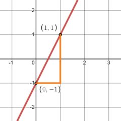 Slope Triangle Definition Formula And Examples Lesson