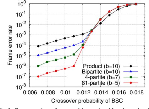 Figure 1 From Complete Multipartite Graph Codes Semantic Scholar Figure 1 From Complete Multipartite Graph Codes Semantic Scholar