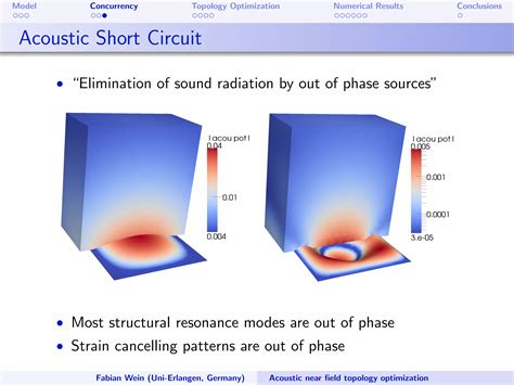 Acoustic Near Field Topology Optimization Of A Piezoelectric Loudspeaker Pdf