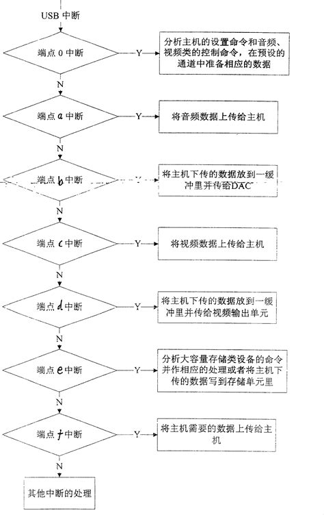 Multi Media Processing Method Eureka Patsnap