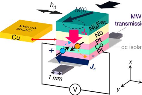 Measurement Scheme Of The Spin Pumping Induced Inverse Spin Hall Effect