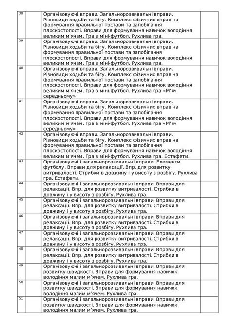 4 клас ІІ семестр Календарне планування Фізична культура КТП Фізична культура