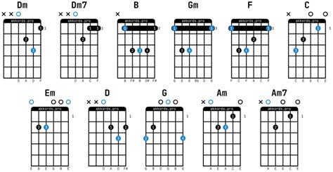 Научиться бы не париться по пустякам аккорды на гитаре схема боя текст песни разбор для