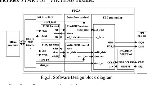 Figure 3 From A Spi Flash Based Fpga Dynamic Reconfiguration Method Semantic Scholar