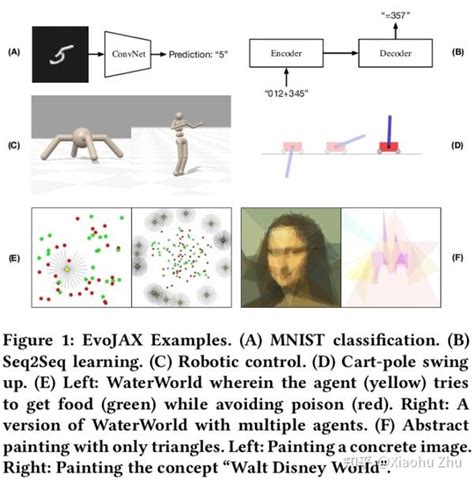 随着 Jax 一同演化 —— Evojax：硬件加速的神经演化算法库速览 知乎