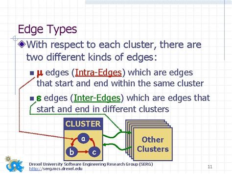 Using Heuristic Search Techniques To Extract Design Abstractions