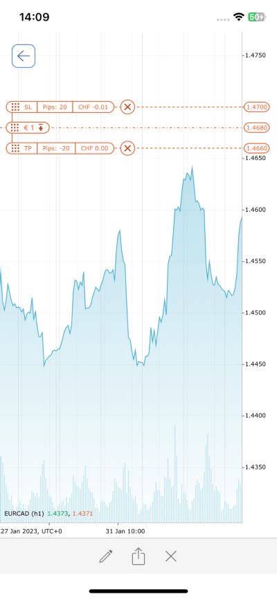 Signal Links Ctrader Mobile Ios