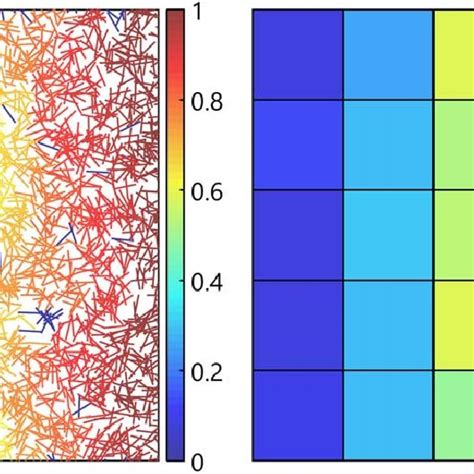 Left A Fine Scale Discrete Fracture Model Where The Fluid Pressure