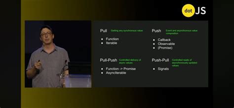 Michael W On Linkedin Dotjs Javascript Pull Push Pull Push Javascript Webdevelopment