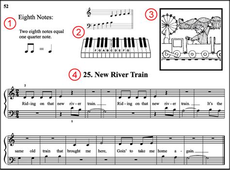 PIANO Plus A Comprehensive Approach To Music At The Piano Sample Page