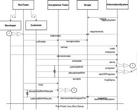 6 Typical Migration Run Download Scientific Diagram