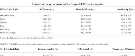 Table 9 From Automatic Segmentation Of Nasopharyngeal Carcinoma On Ct
