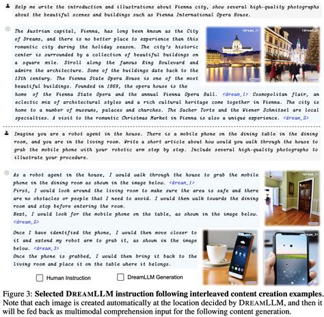 Paper Review Dreamllm Synergistic Multimodal Comprehension And Creation Andrey Lukyanenko