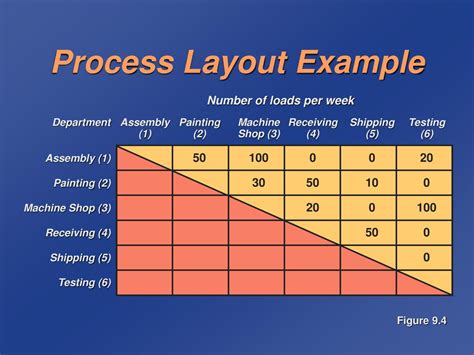 PPT Chapter 9 PowerPoint Presentation Free Download ID 524124