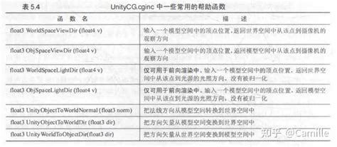 Unityshader入门精要 笔记 第五章 知乎