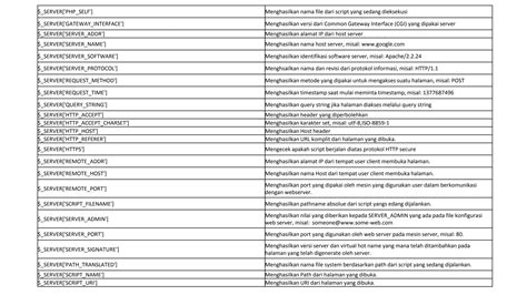 Berkenalan Dengan Bahasa Php Pemrograman Web Pptx