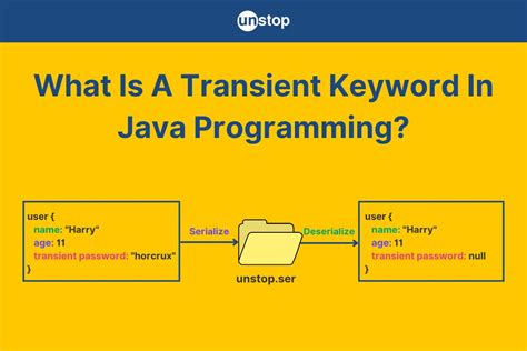 Transient Java Java 基础篇】java Transient