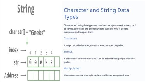 Understanding Data Types In Programmingpptx