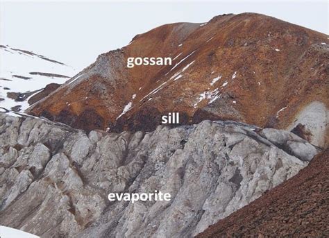 Panoramic View Of The Structural Relationship Between Evaporite Mafic