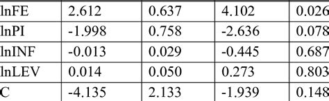 long term outcomes variable coefficient std error t statistic prob