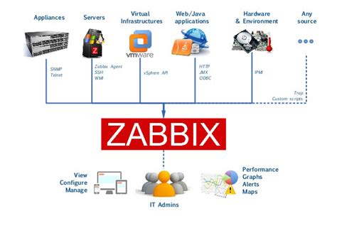 クラウドサーバ監視ツールのZabbixならではの強みとはシステム監視の重要性 ONETECH Blogs