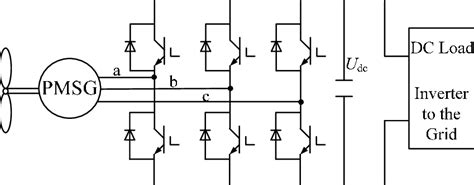 Configuration Of A Direct Drive Pmsg Wecs Download Scientific Diagram