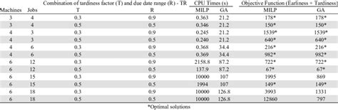 computational results of small instances download scientific diagram