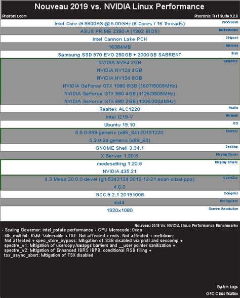 the open source nvidia nouveau vs nvidia linux driver at the end of