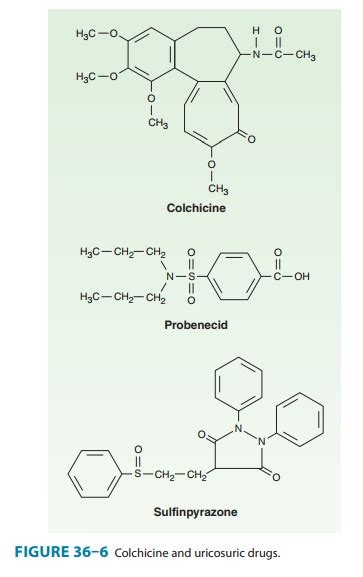 Uricosuric Agents