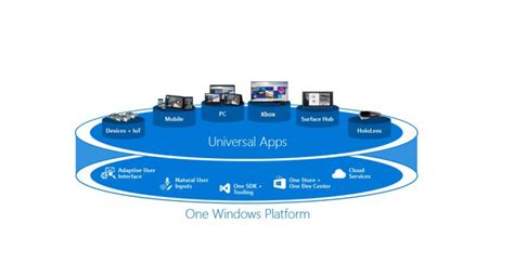 microsoft debuts new marketing features for universal windows platform