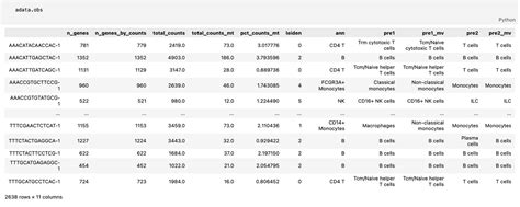 使用celltypist完成细胞类型的自动注释 知乎