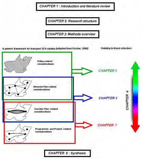 1 thesis structural context download scientific diagram