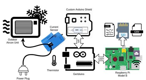 Aircon Monitor Part 2 The Hardware Current Sensor Adc Thermistor