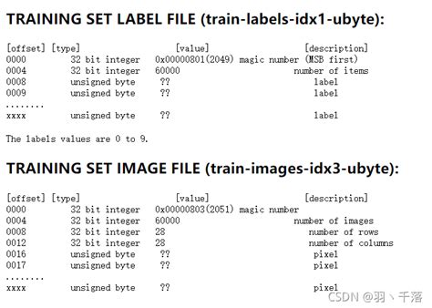 Python机器学习 K 近邻之手写数字识别（mnist数据集）k近邻mnist数字识别 Csdn博客
