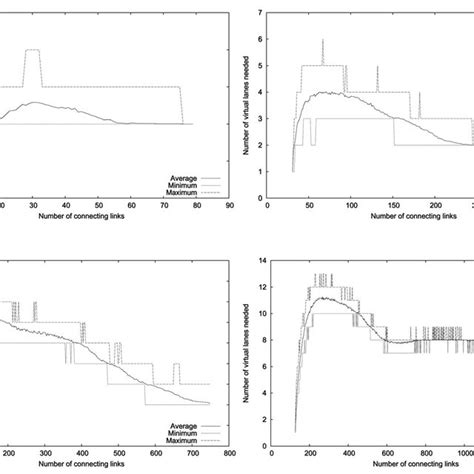 Number Of Layers Needed To Allow All Shortest Paths Between All Download Scientific Diagram
