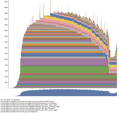Visualizing PyTorch Memory Usage Over Time Zachs Blog