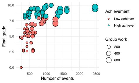 Learning Analytics Methods And Tutorials 6 Visualizing And Reporting