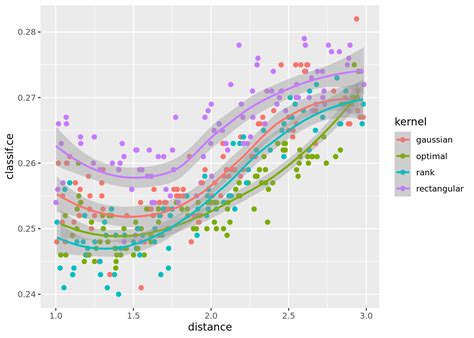 Mlr Org German Credit Series Tuning