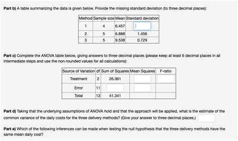 Solved Part B A Table Summarizing The Data Is Given Below