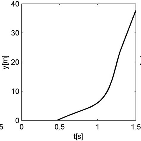 Trajectory Of The Projectile Download Scientific Diagram