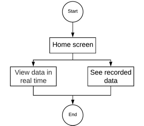 Application Structure Diagram Download Scientific Diagram