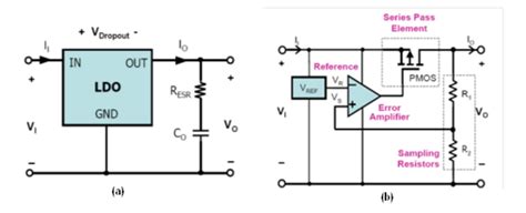 Activity Linear Low Dropout Voltage Regulators Adalm1000 Analog