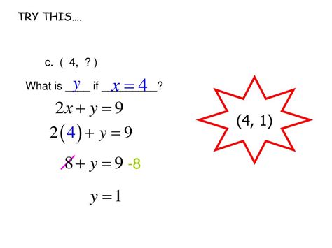 ppt function notation and evaluating functions powerpoint