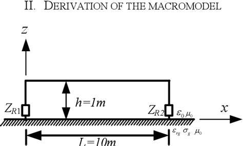 Figure 1 From A Time Domain Macromodel For High Frequency Electromagnetic Field Coupling To A