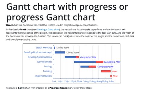 Progress Gantt Chart With Events Microsoft Excel 365