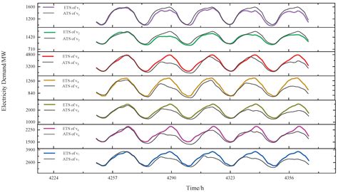 A Framework For Detecting False Data Injection Attacks In Large Scale Wireless Sensor Networks