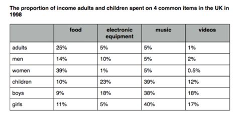 Graphical Representation And Mapping Of Data